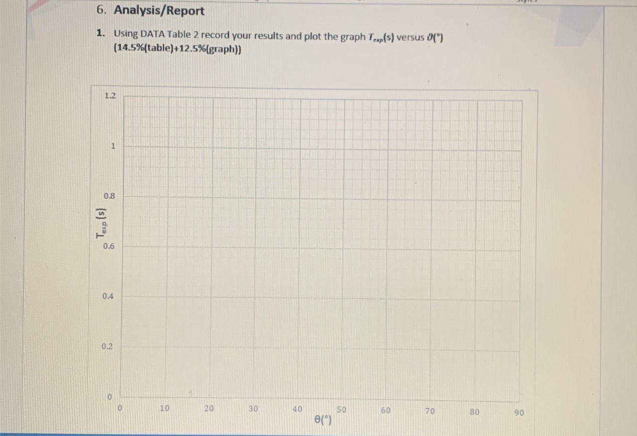 Solved 6. Analysis/Report 1. Using DATA Table 2 record your | Chegg.com