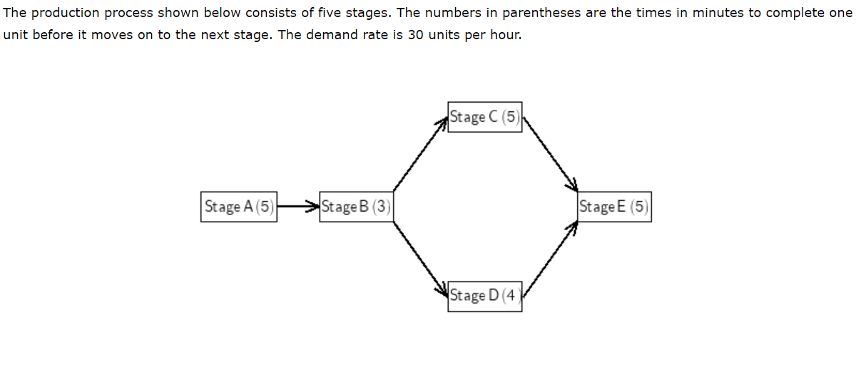 Solved The production process shown below consists of five | Chegg.com