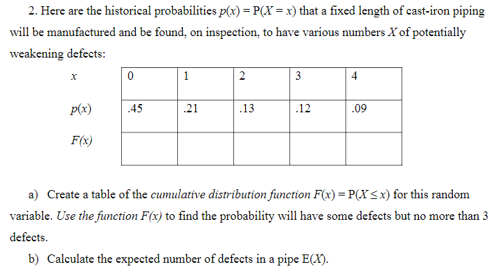 Solved 2. Here are the historical probabilities px) P(X x) | Chegg.com