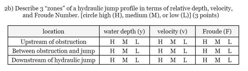 Solved 2b) Describe 3 "zones" of a hydraulic jump profile in | Chegg.com