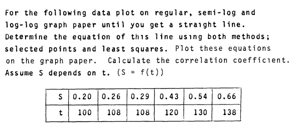 Solved For the following data plot on regular, semi-log and | Chegg.com