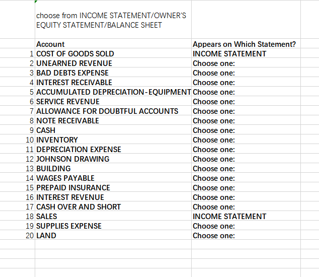Solved choose from INCOME STATEMENT/OWNER'S EQUITY | Chegg.com
