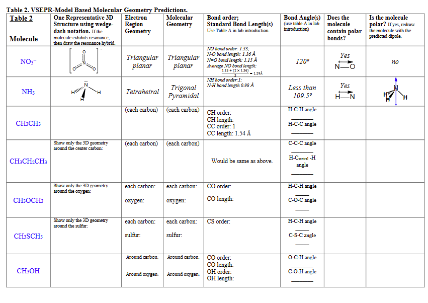 Table 2. VSEPR-Model Based Molecular Geometry | Chegg.com