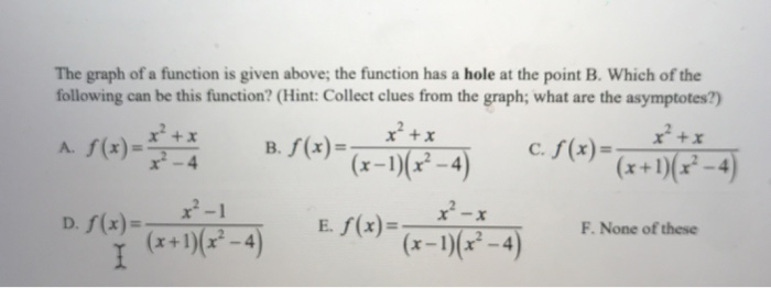 Solved 10. The grafh of a function is given above. Which of | Chegg.com