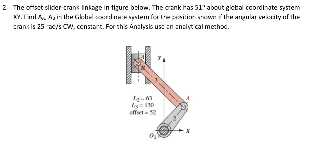Solved 2. The offset slider-crank linkage in figure below. | Chegg.com
