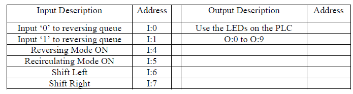 ASSIGNMENT: Part #2-The Recirculating Shift Register | Chegg.com