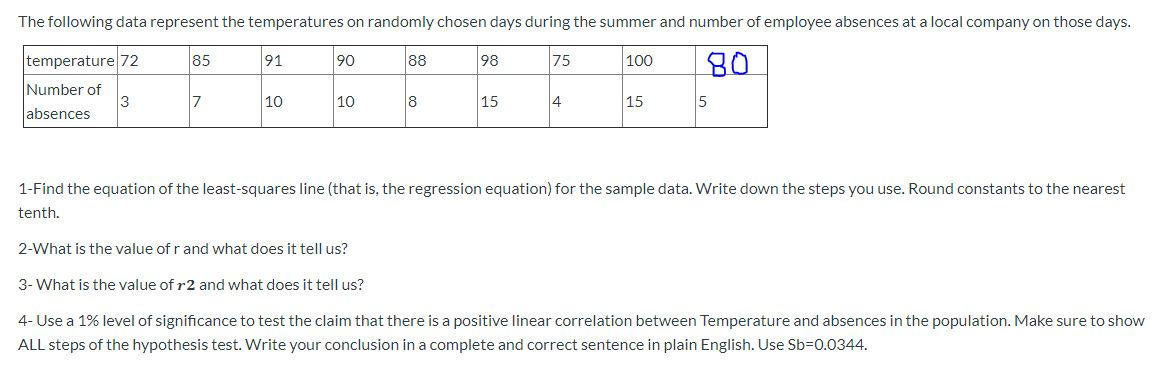 Solved The following data represent the temperatures on | Chegg.com