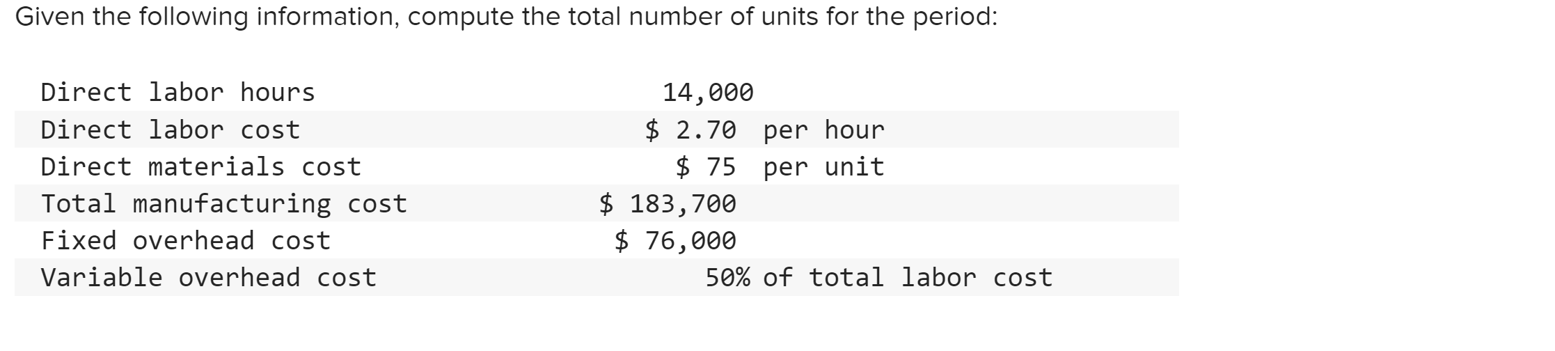 Solved Given the following information, compute the total | Chegg.com