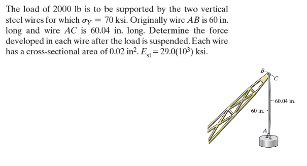Solved The load of 2000 lb is to be supported by the two | Chegg.com