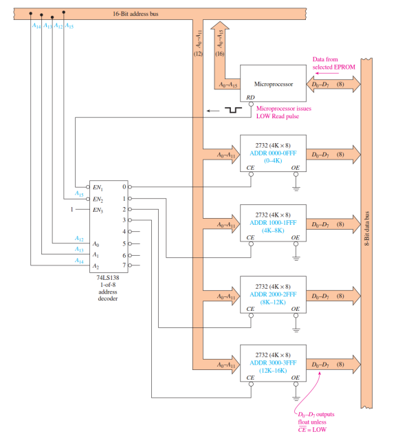 Solved Explain in detail the operation of the memory circuit | Chegg.com