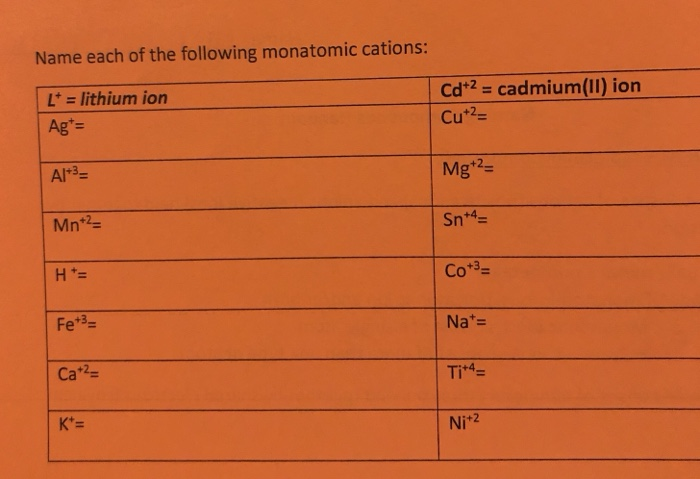 Solved Name each of the following monatomic cations: じ= | Chegg.com
