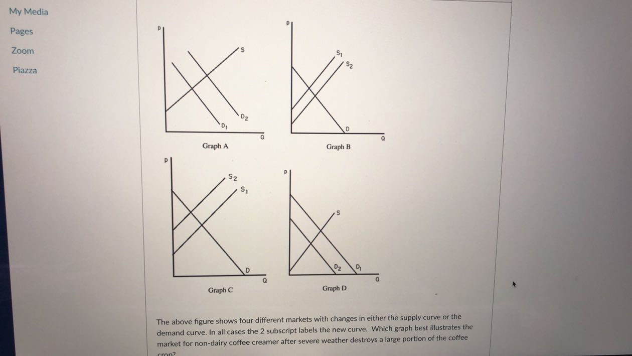 Solved My Media Pages Zoom S2 Piazza Xk KA Graph A Graph B Q | Chegg.com