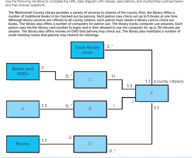 Uml Class Diagram Primary Key