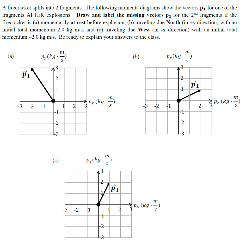 Solved A firecracker splits into 2 fragments. The following | Chegg.com