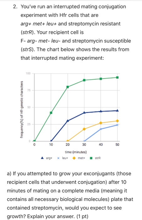 Solved 2. You've run an interrupted mating conjugation | Chegg.com
