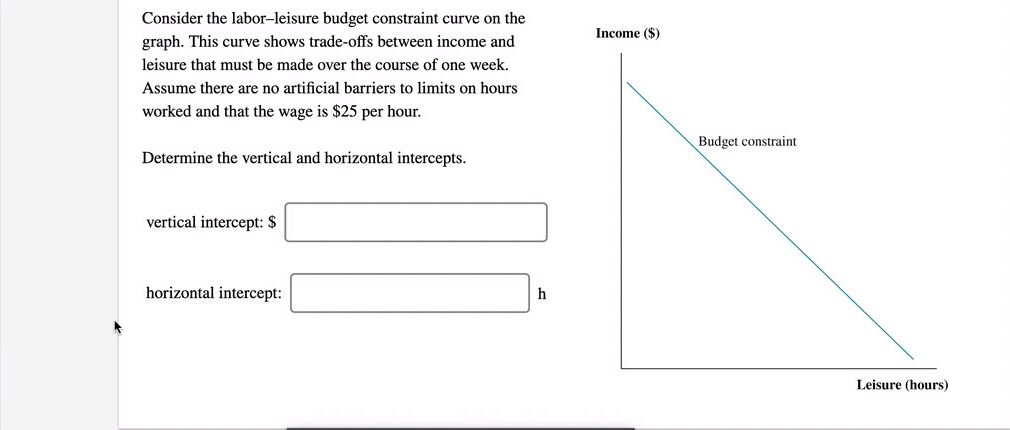 Labor Leisure Graph GOOD2USE Knowledge Network Neo Classical