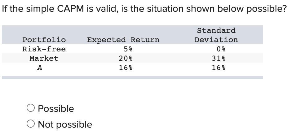 Solved If the simple CAPM is valid, is the situation shown | Chegg.com