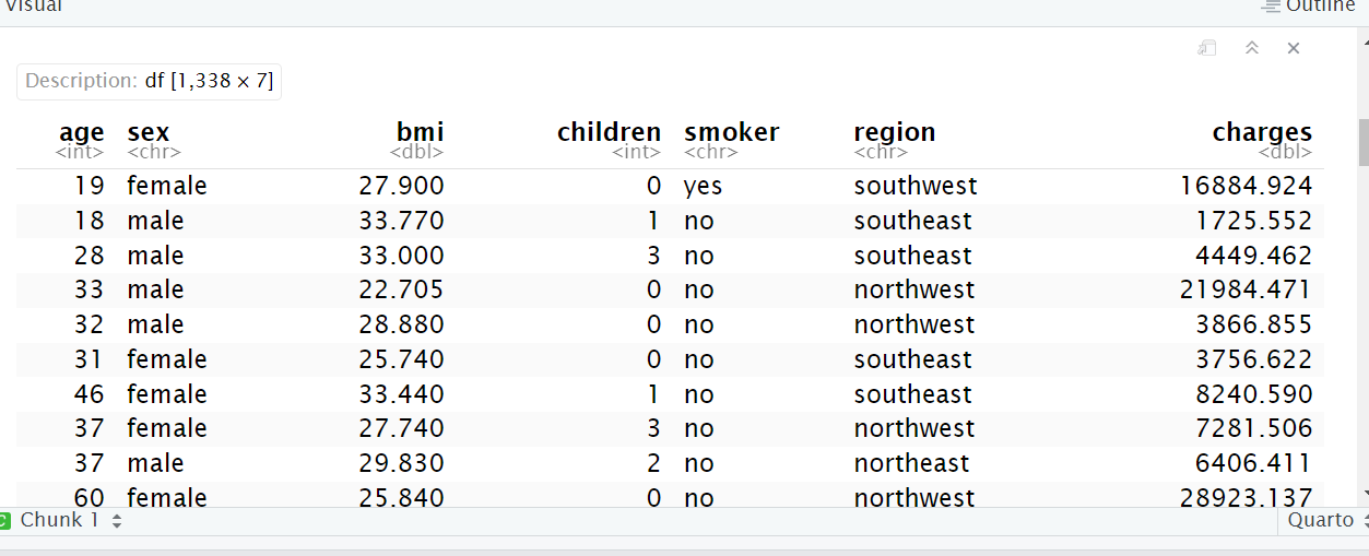 Solved Could you help me to fix data format?I have excel | Chegg.com