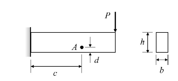 Solved A cantilever beam of rectangular cross section is | Chegg.com