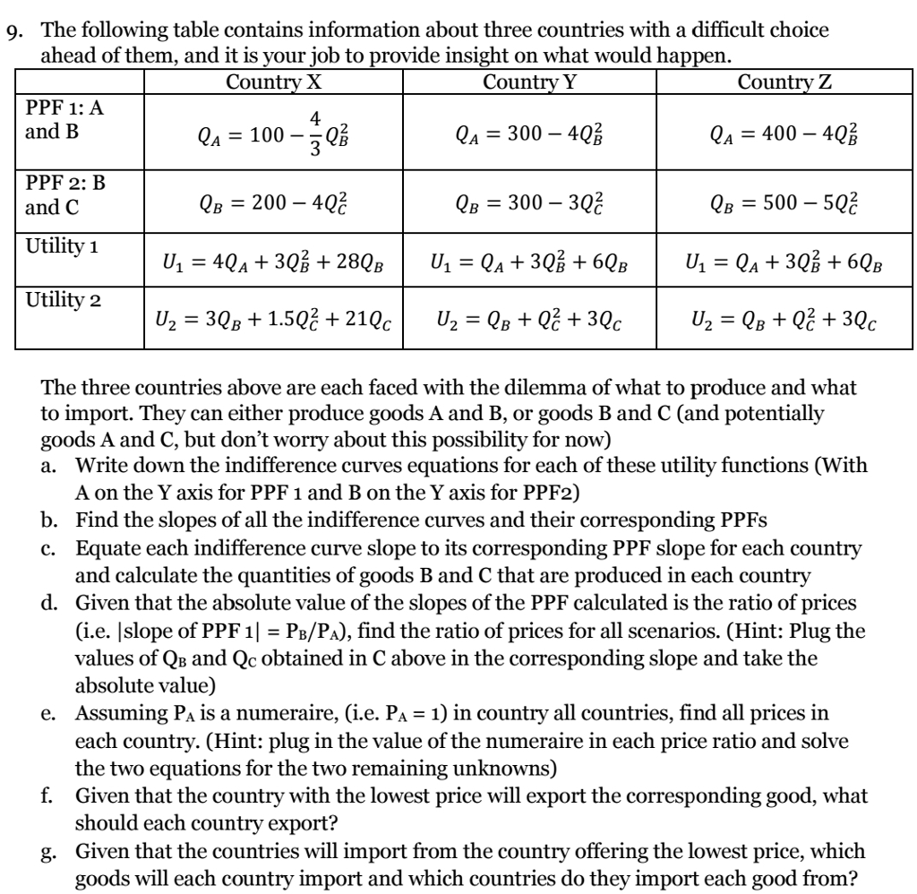 Solved 9. The following table contains information about | Chegg.com