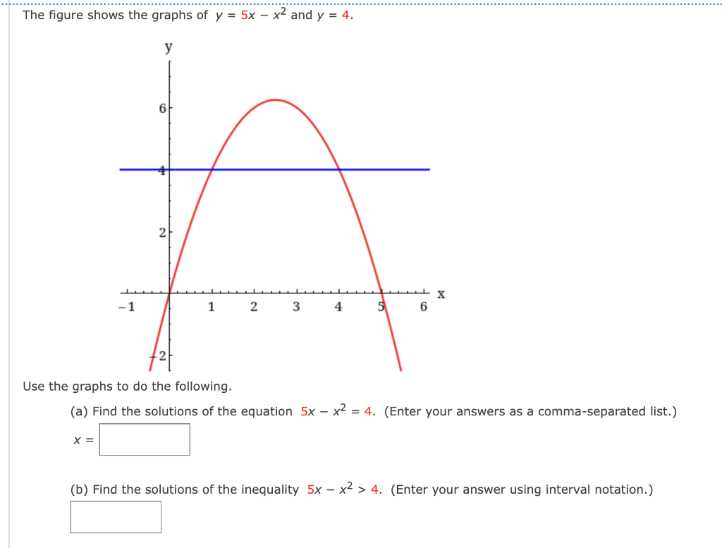 Solved The figure shows the graphs of y = 5x – x2 and y = 4. | Chegg.com