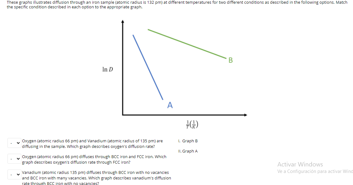 Solved These graphs illustrates diffusion through an iron | Chegg.com