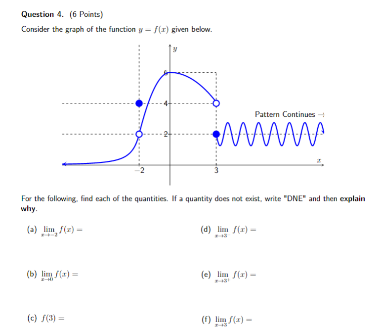 Solved Question 4 6 pointsconsider The Graph Of The