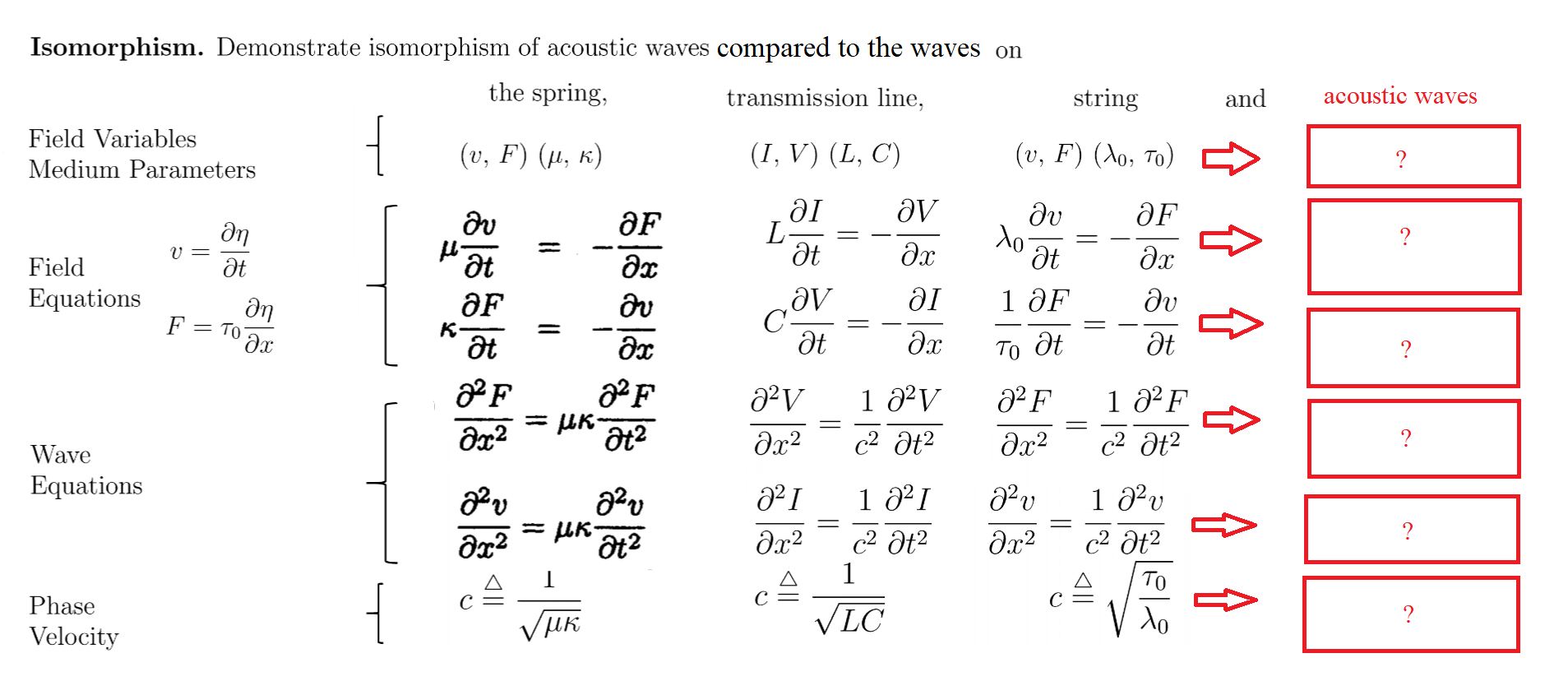 Isomorphism. Demonstrate isomorphism of acoustic | Chegg.com