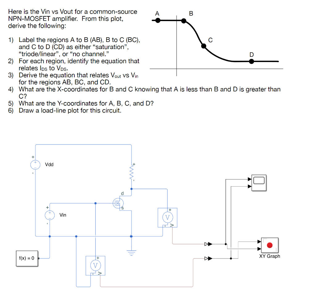 Solved Here is the Vin vs Vout for a common-source | Chegg.com