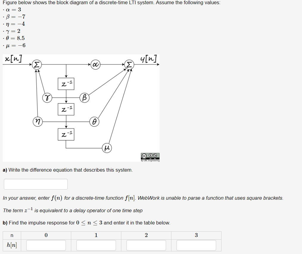 Solved Figure below shows the block diagram of a | Chegg.com