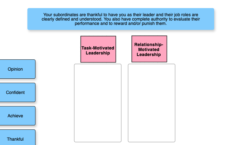 Solved Contingency Theory Fiedler's contingency theory of | Chegg.com