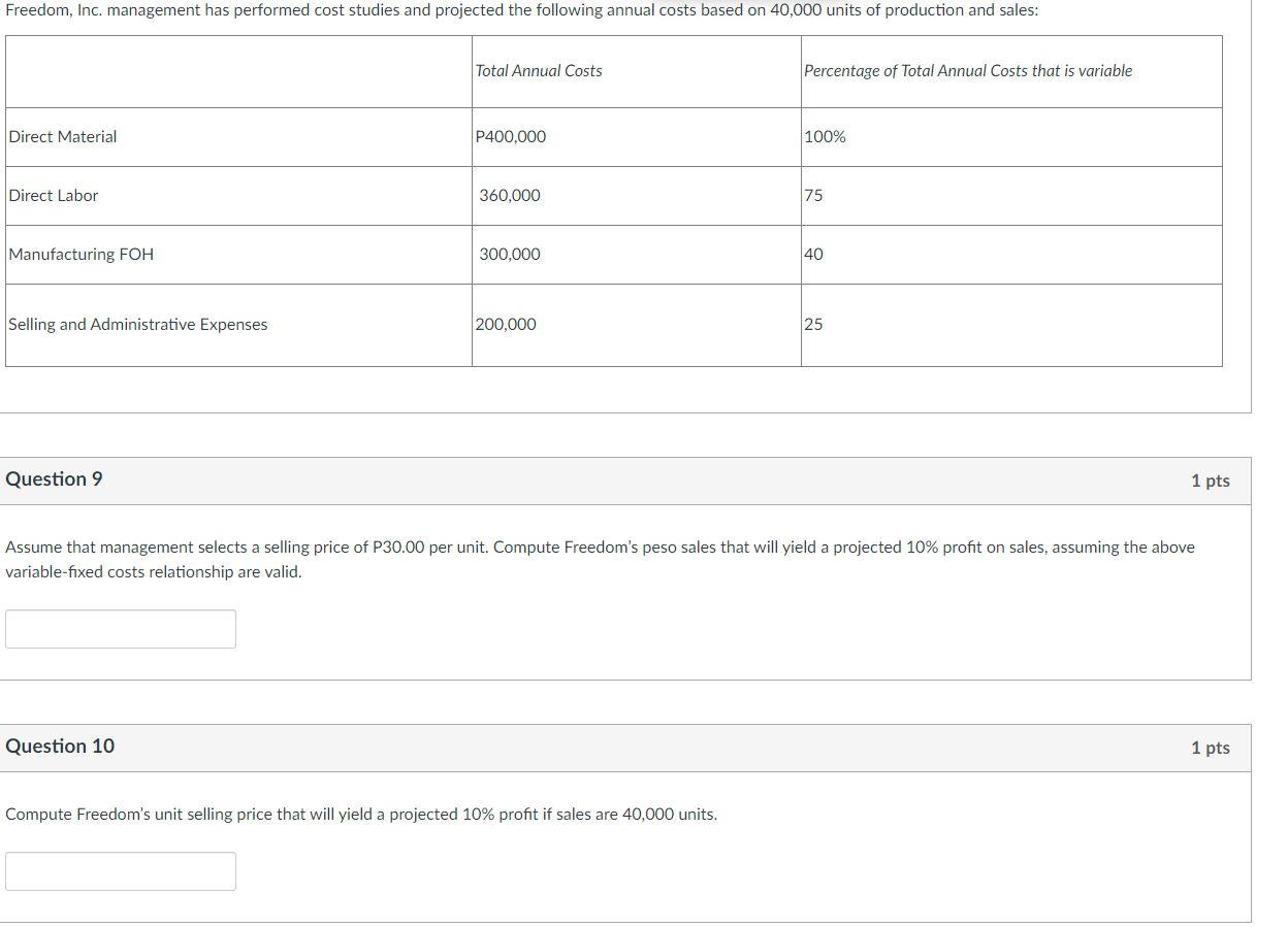 Solved Assume that management selects a selling price of | Chegg.com