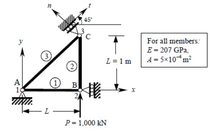 Solved For the plane truss structure shown in Fig. 1, | Chegg.com