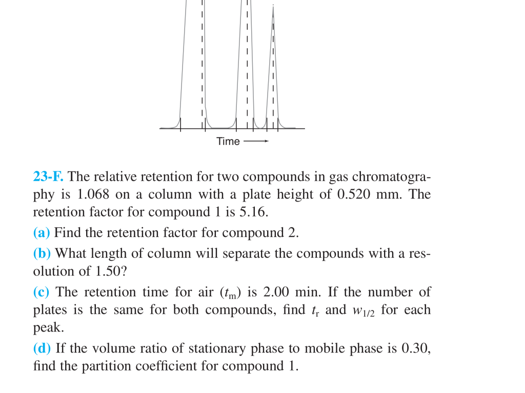 Time - 23-F. The relative retention for two compounds | Chegg.com