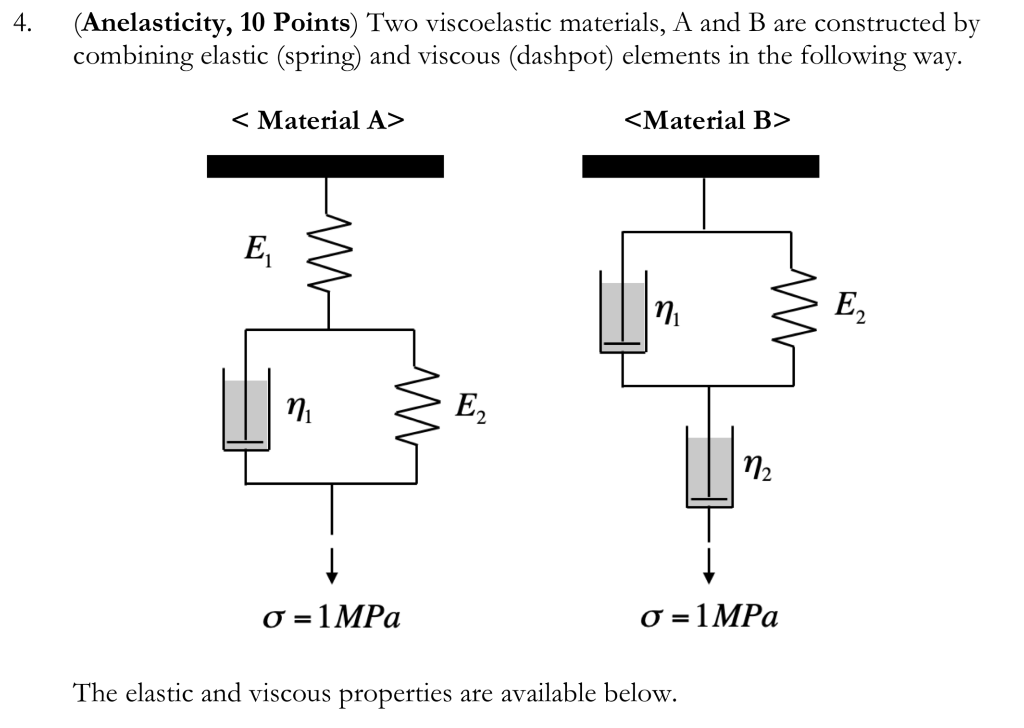Solved 4. (Anelasticity, 10 Points) Two viscoelastic | Chegg.com