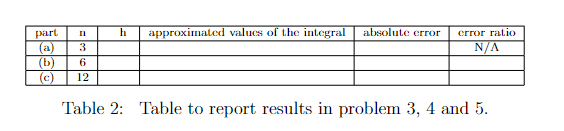 Solved Problem 3 Values Of An Unknown Function Fx Are 