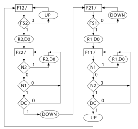 Solved In VHDL, Design an Elevator Controller given | Chegg.com