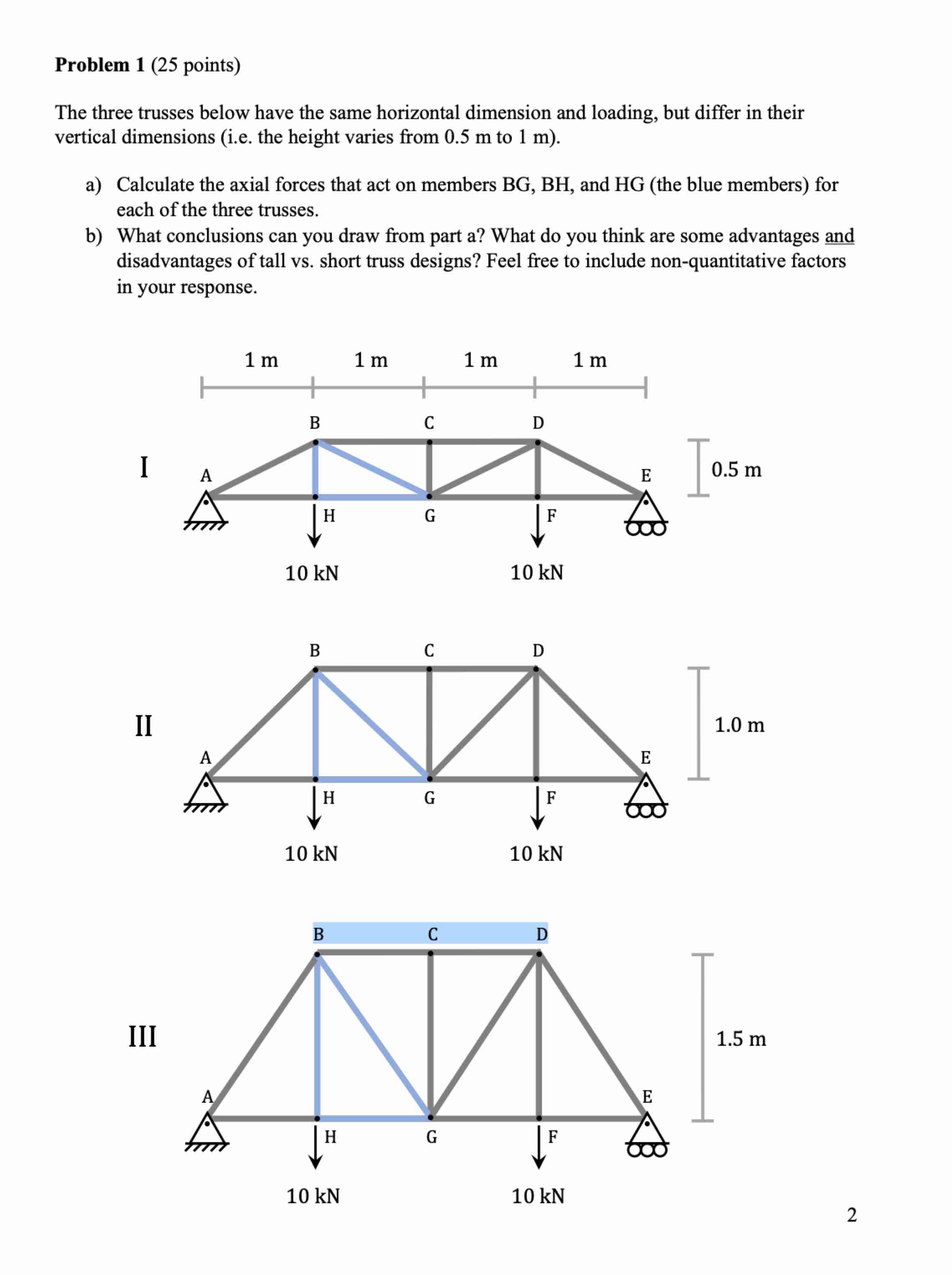Solved Problem 1 (25 ﻿points) (use method of joints and | Chegg.com