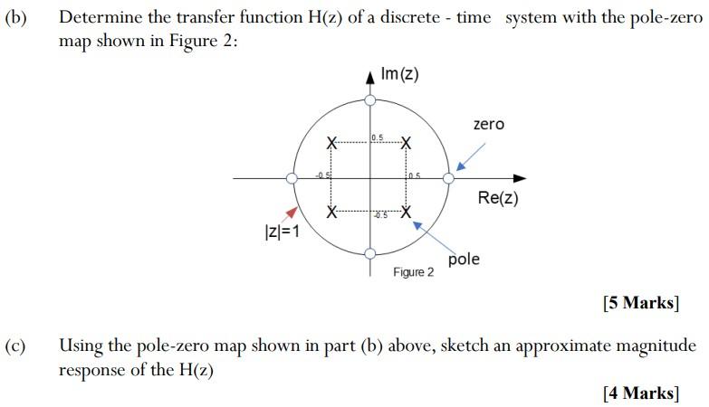Solved Determine the transfer function H(z) of a discrete - | Chegg.com