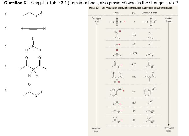 Solved Question 6. Using pKa Table 3.1 (from your book, also | Chegg.com