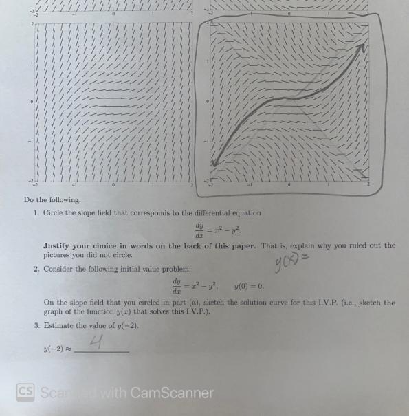 Solved Do the following: 1. Circle the slope field that | Chegg.com
