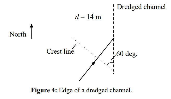 Solved A wave approaches the edge of a dredged channel, as | Chegg.com