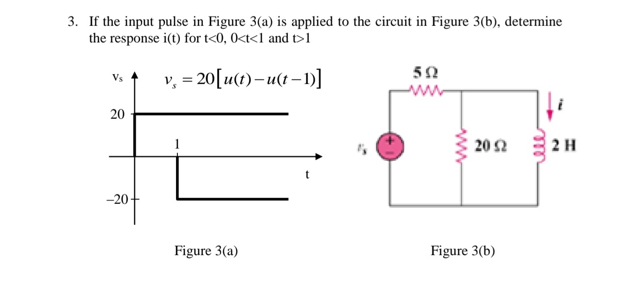 If ﻿the input pulse in ﻿Figure 3(a) is ﻿applied to | Chegg.com