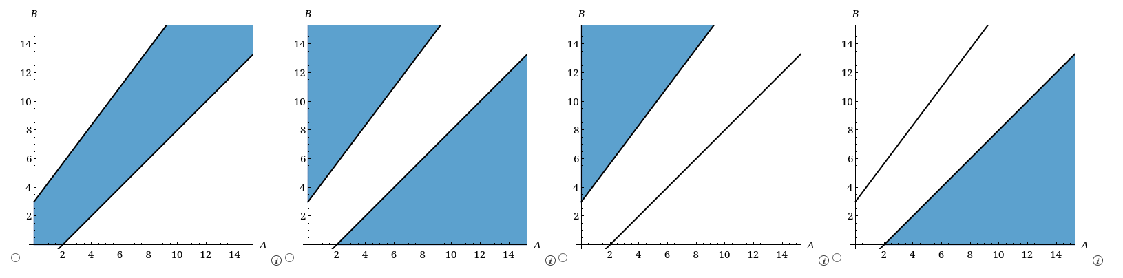 Solved Consider the linear program below and answer the | Chegg.com