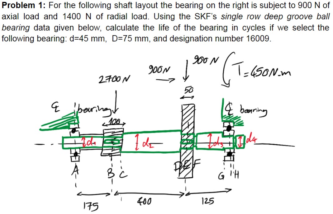 Solved Problem 1: For the following shaft layout the bearing | Chegg.com