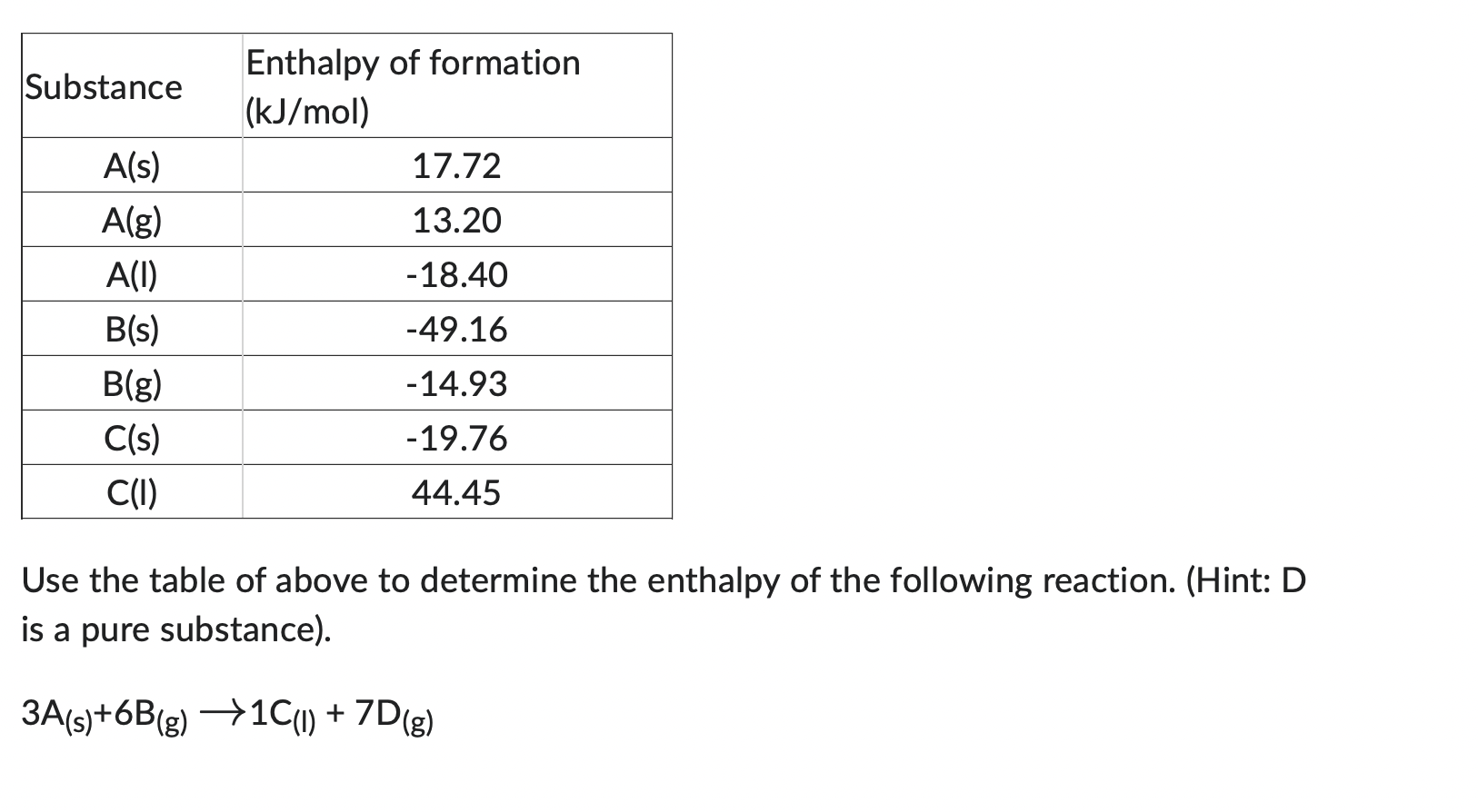 Solved Use the table of above to determine the enthalpy of | Chegg.com