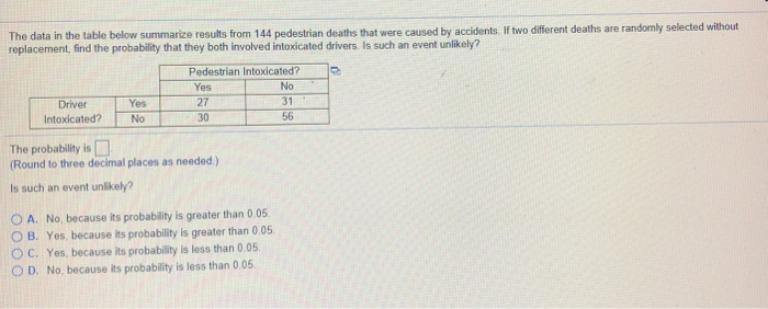 Solved The data in the table below summarize results from | Chegg.com