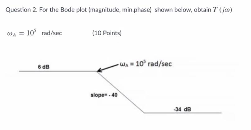 Solved Question 2. For the Bode plot (magnitude, min.phase) | Chegg.com