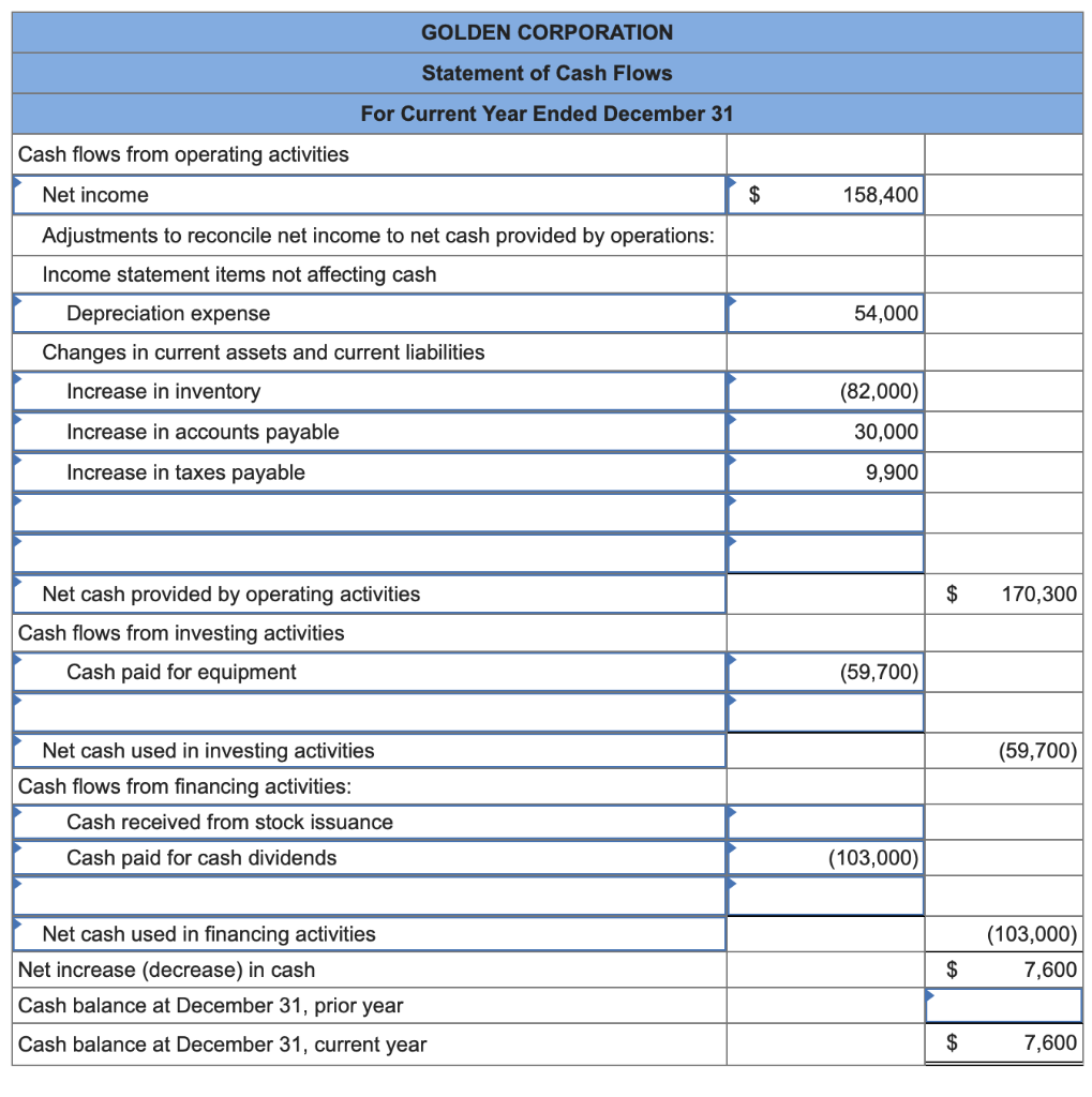 Solved Golden Corporation's current year income statement, | Chegg.com