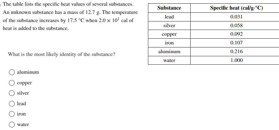 Solved The table lists the specific heat values of several | Chegg.com